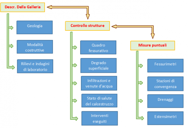 Il monitoraggio strutturale dei tunnel per la sicurezza - Ing. Massimo ...