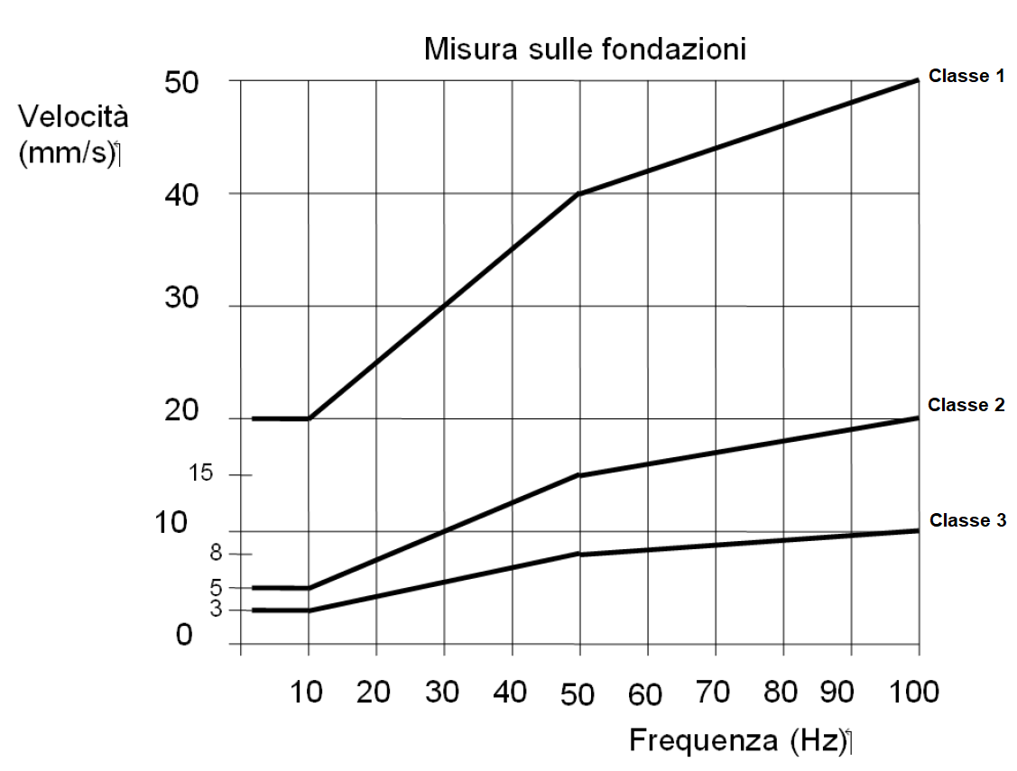 Metodo di scavo convenzionale: il drill & blast nella costruzione di ...