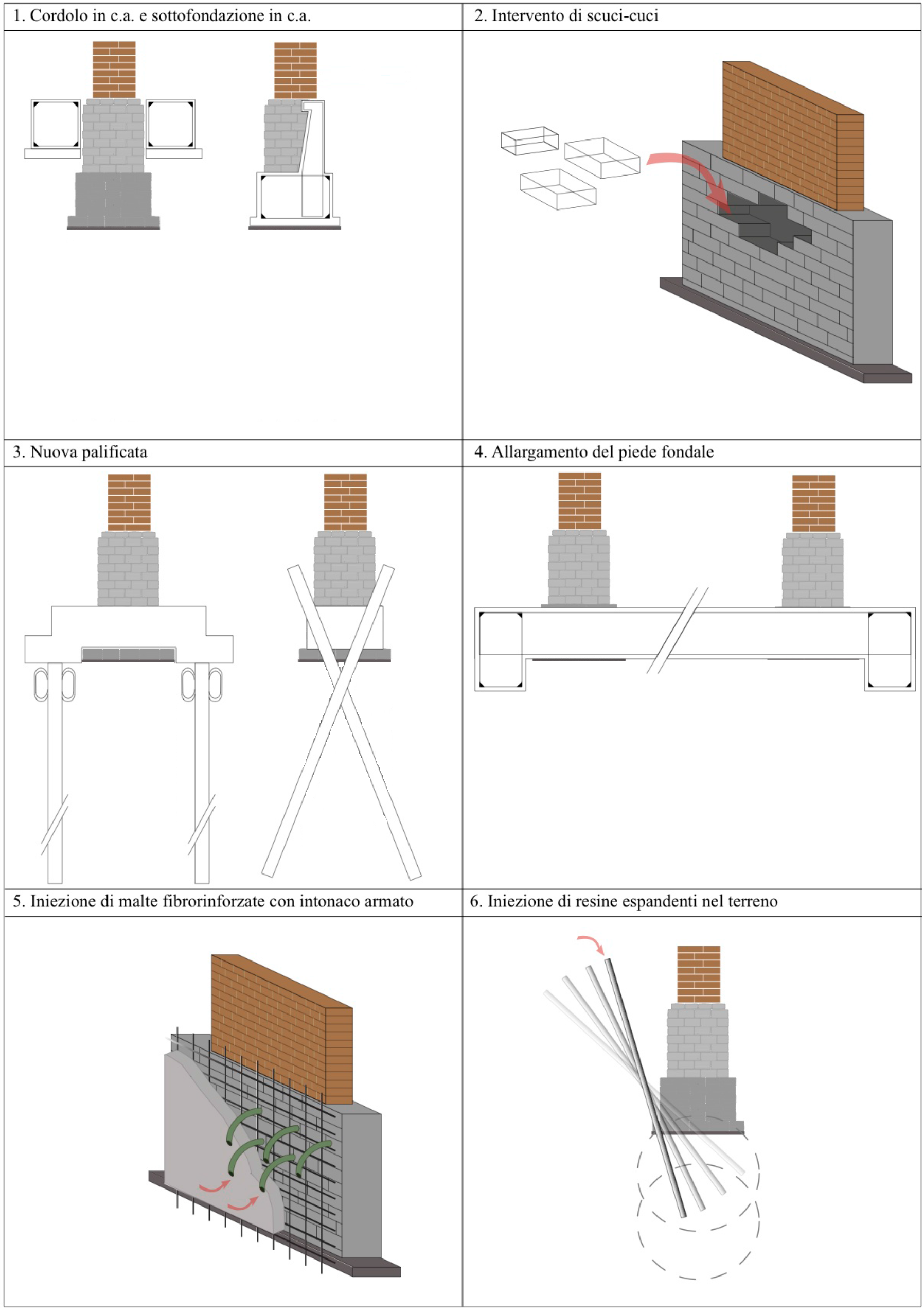 Cedimenti differenziali del terreno di fondazione e danni agli edifici ...